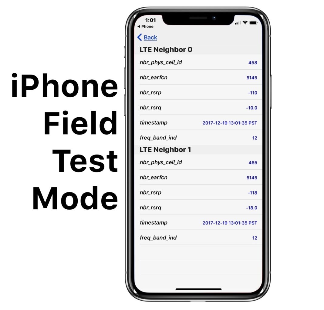 FTM Meaning: Everything you Need to Know About | TechLatest