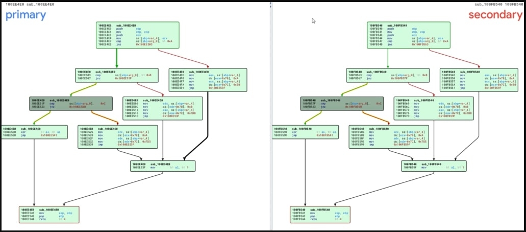 RisePro Malware Stealing Passwords, Credit Card Info & Cryptocurrency ...