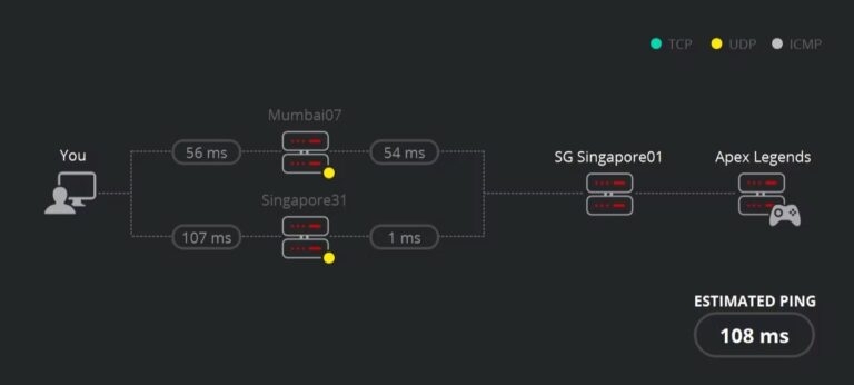 Is Exitlag Safe and Legit for Gaming? | TechLatest