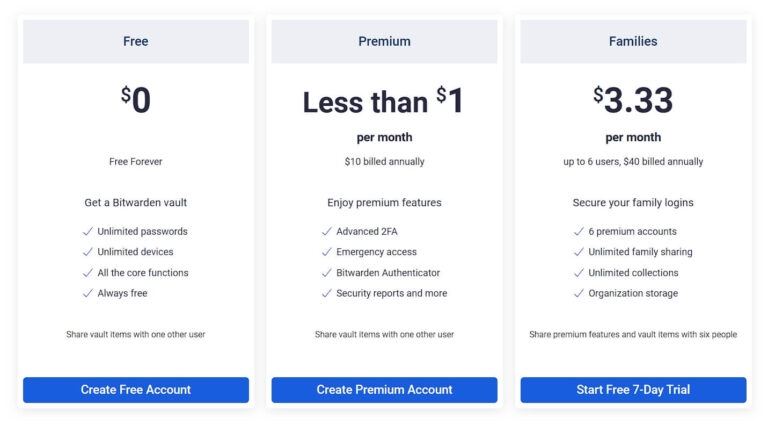 Bitwarden Review 2023: Open Source and Free, but is it Enough? | TechLatest