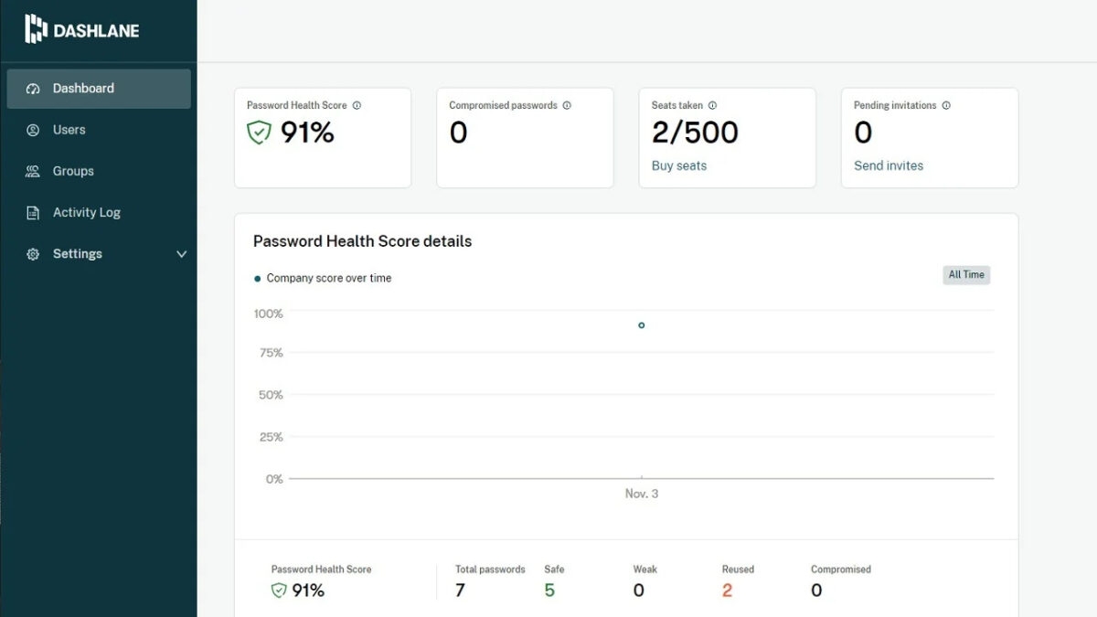 Dashlane Review: Is it the Best Password Manager in 2023? | TechLatest