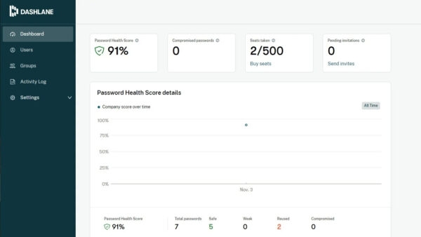 Dashlane Review: Is it the Best Password Manager in 2023? | TechLatest