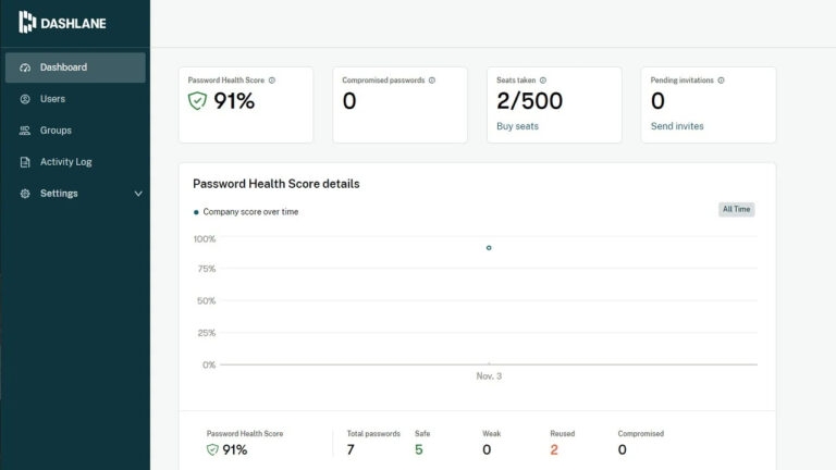 Dashlane Review: Is it the Best Password Manager in 2023? | TechLatest