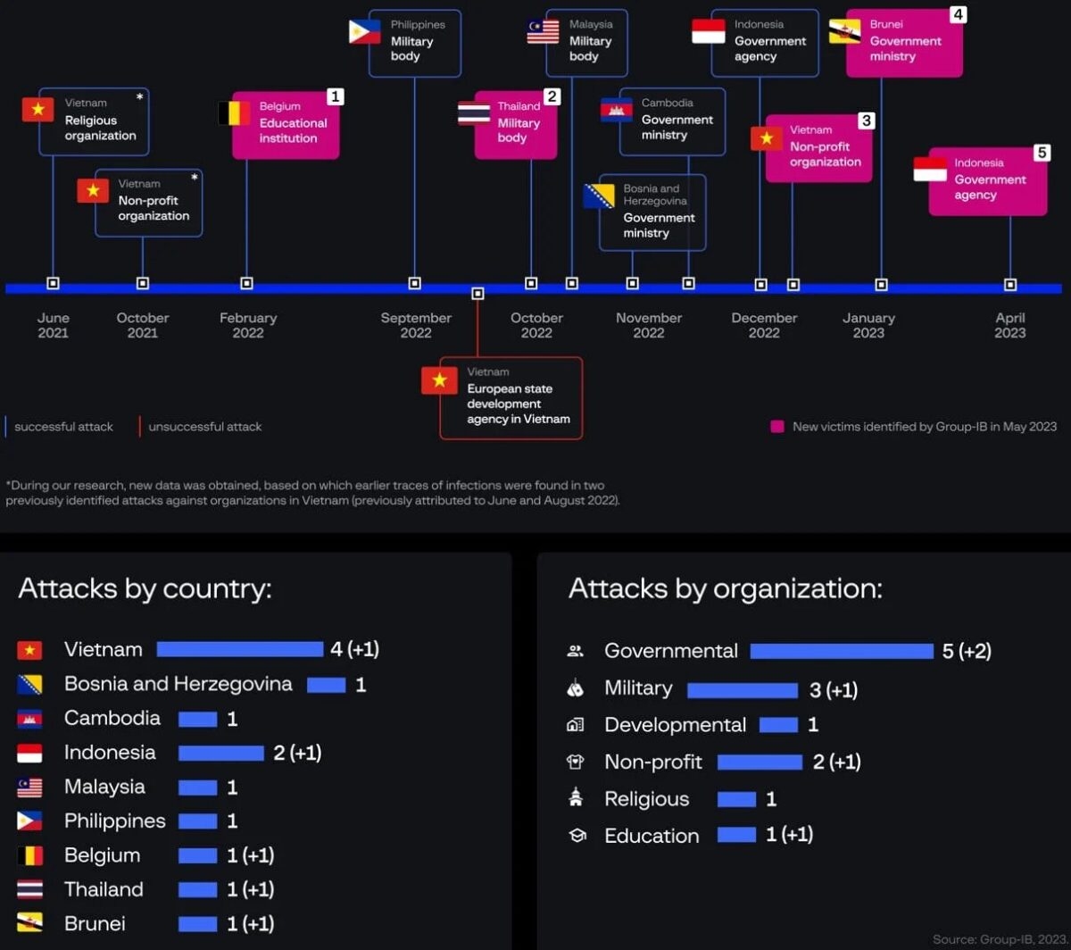 The Dark Pink Hackers Group Targeting Military & Government ...