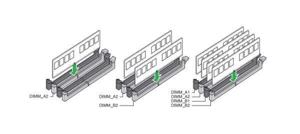 主板上的 DRAM 指示灯：这意味着什么？ 以及如何修复它？