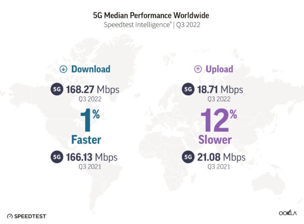 The Impact of 5G on Businesses and Consumers | TechLatest