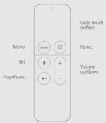 Volume Not Working on Apple TV Remote | How To Fix It? | TechLatest