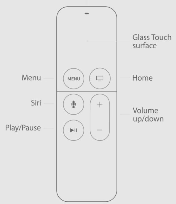 Volume Not Working on Apple TV Remote | How To Fix It? | TechLatest