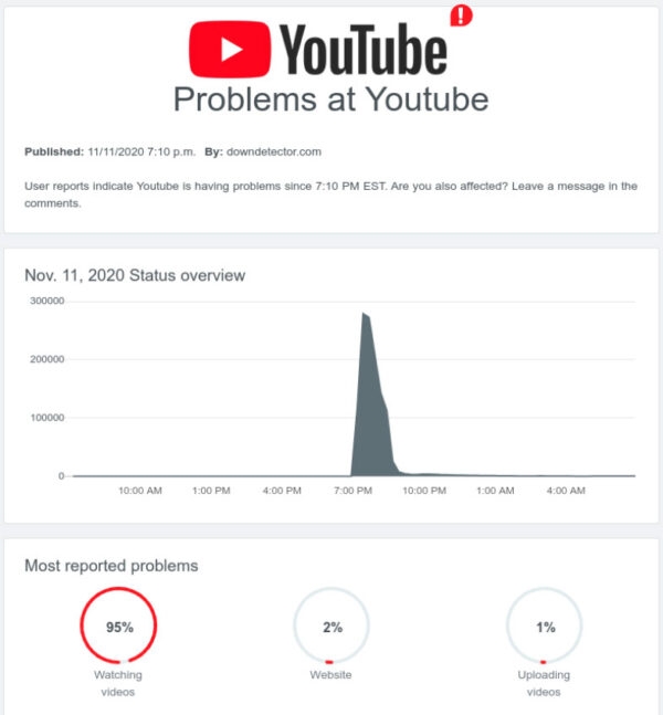 Fix the YouTube “Something Went Wrong, Tap to Retry” Error on iPhone ...