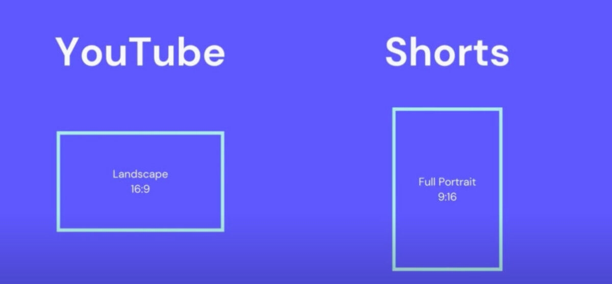 Fix The "For Now, You Can't Change the Thumbnail On Your Short" Error ...