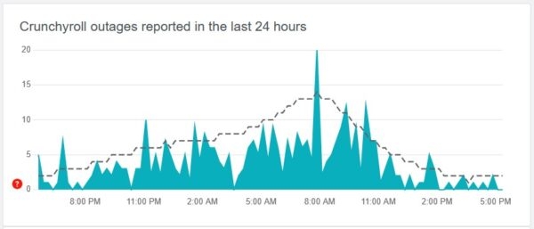 How to Fix Crunchyroll Error Code Shak-1001? | TechLatest