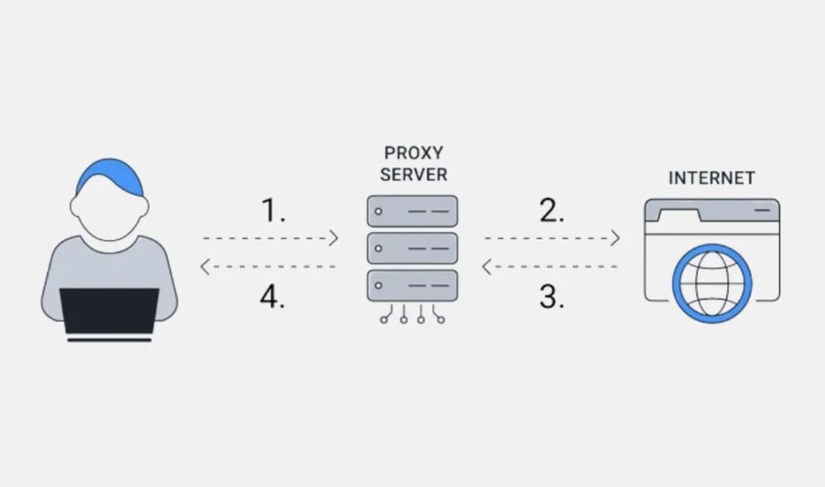 What is Croxyproxy YouTube? How to Use It | TechLatest