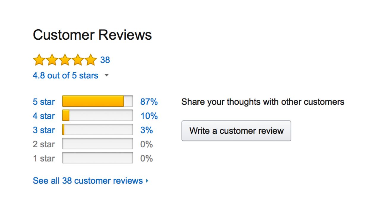 How to Identify Amazon Fake Reviews? | TechLatest