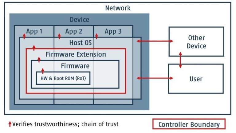 CAN Bus Security: The Unseen Cybersecurity Battle in Connected Vehicles ...