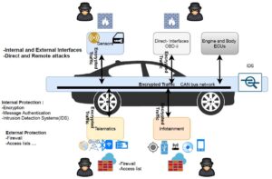 CAN Bus Security: The Unseen Cybersecurity Battle in Connected Vehicles ...