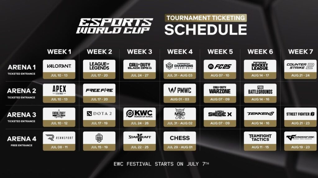 EWC 2025 Week 3 Recap: Tournaments, Highlights & Club Standings ...