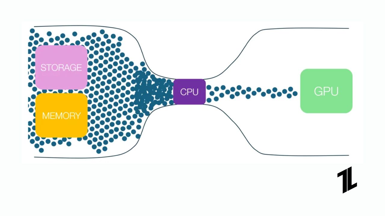 How to Identify a PC Bottleneck in Seconds with TechLatest Bottleneck ...