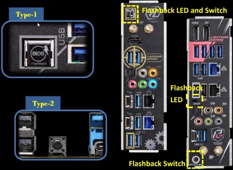 What is BIOS Flashback and How to Use it? | TechLatest