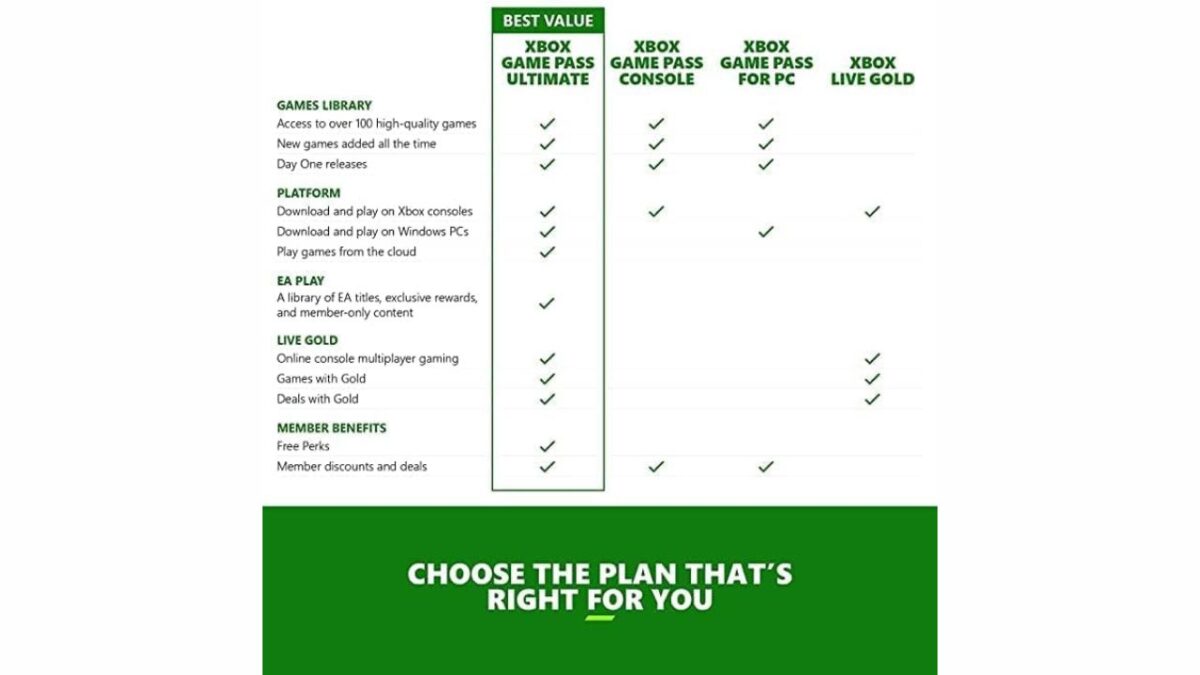 New Xbox Game Pass: What It Means for Current Subscribers | TechLatest