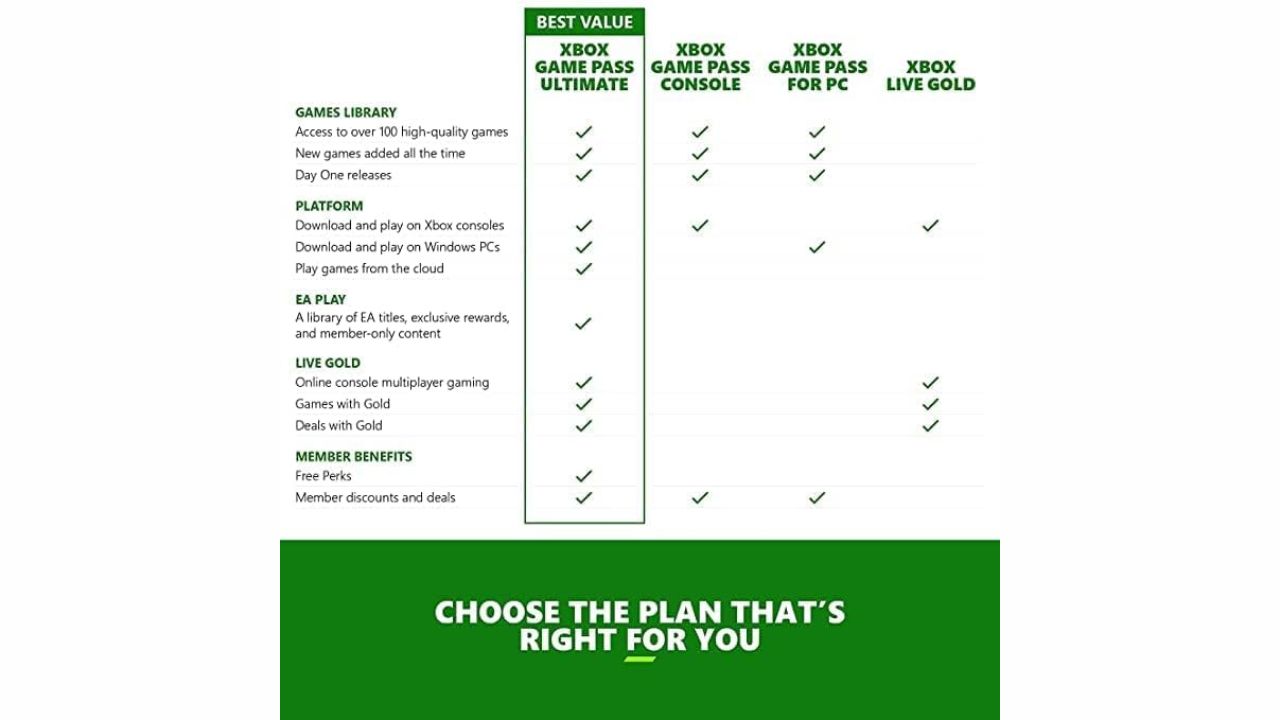 New Xbox Game Pass: What It Means for Current Subscribers | TechLatest