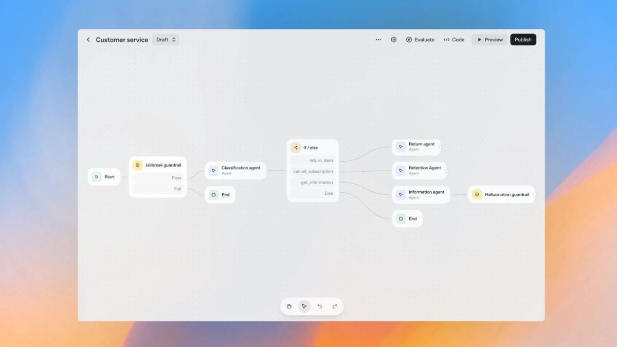 OpenAI Launches AgentKit for Building No-Code AI Agents | TechLatest